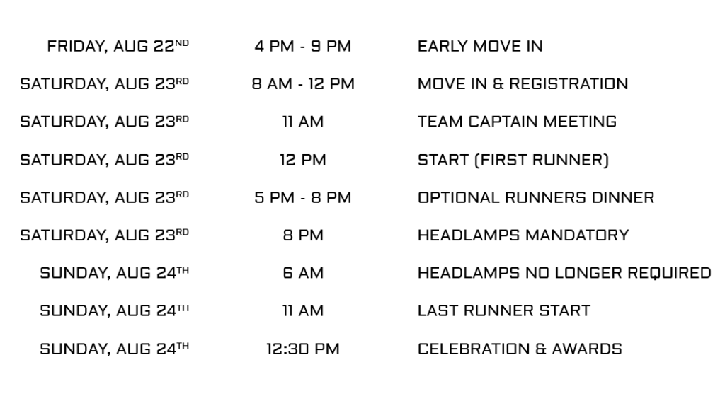 How It Works – timber24.run