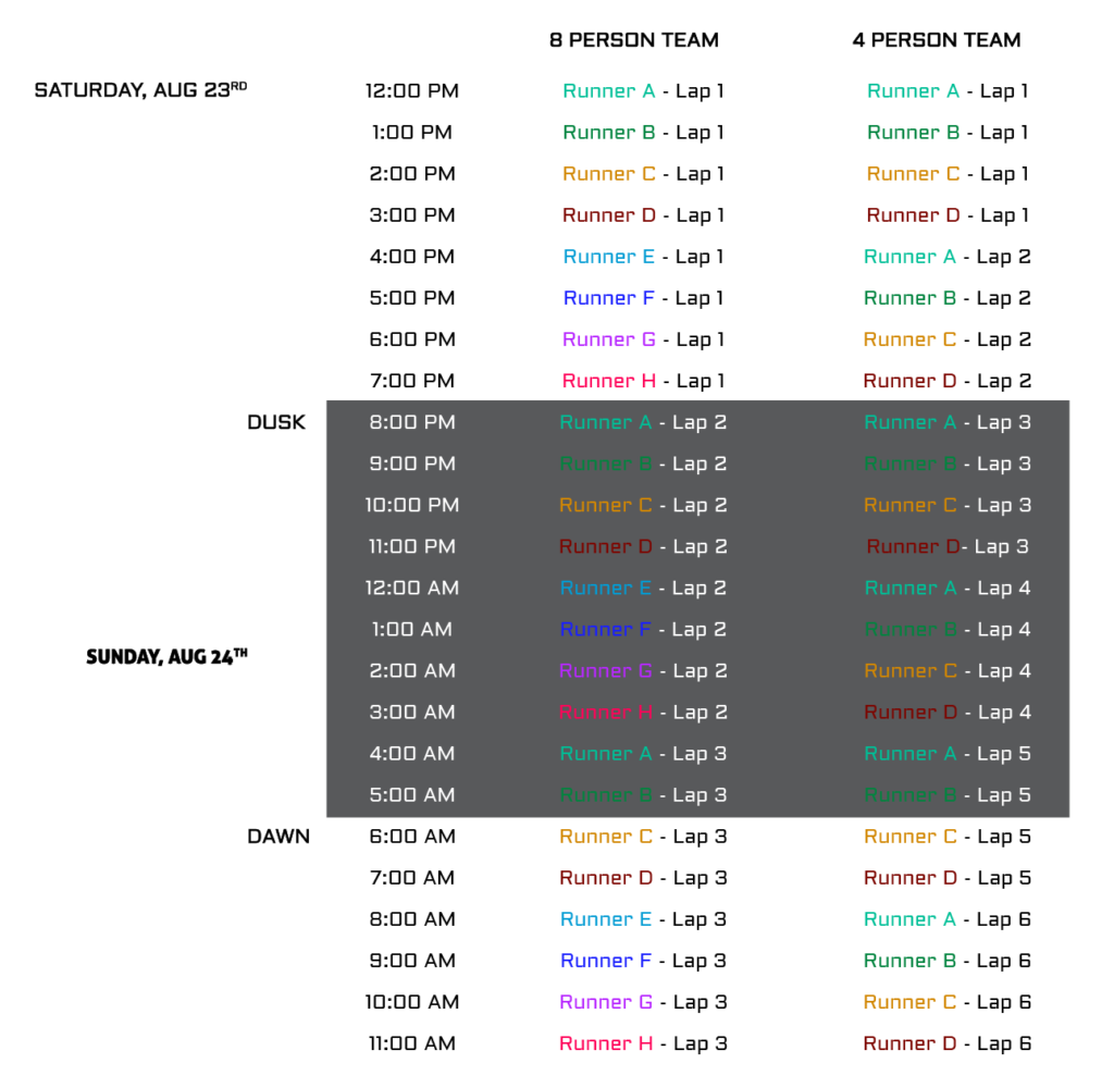 How It Works – timber24.run
